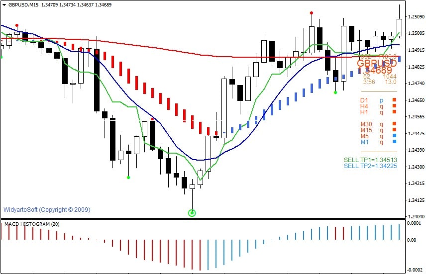 Стратегия Hama Scalping System | brokeryforex.ru